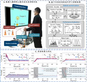 Research Progress in the Performance-based Iterative Learning Control Strategy for Task-oriented ...