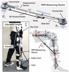 Research Progress in Human-Exoskeleton Misalignment Reduction on Knee ...